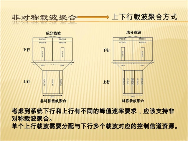 LTE system Carrier Aggregation introduction | PPT