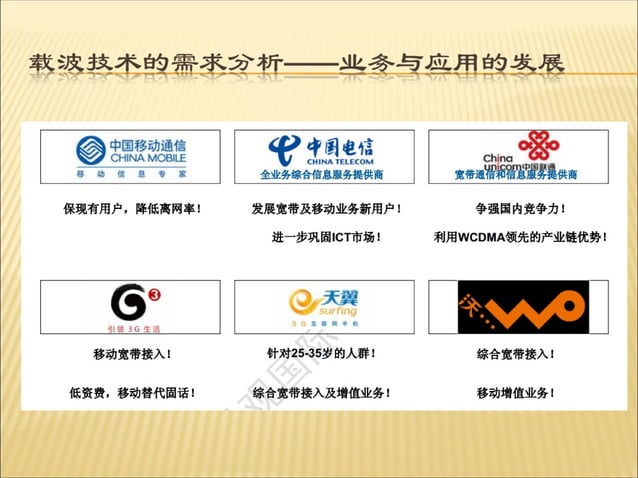 LTE system Carrier Aggregation introduction | PPT