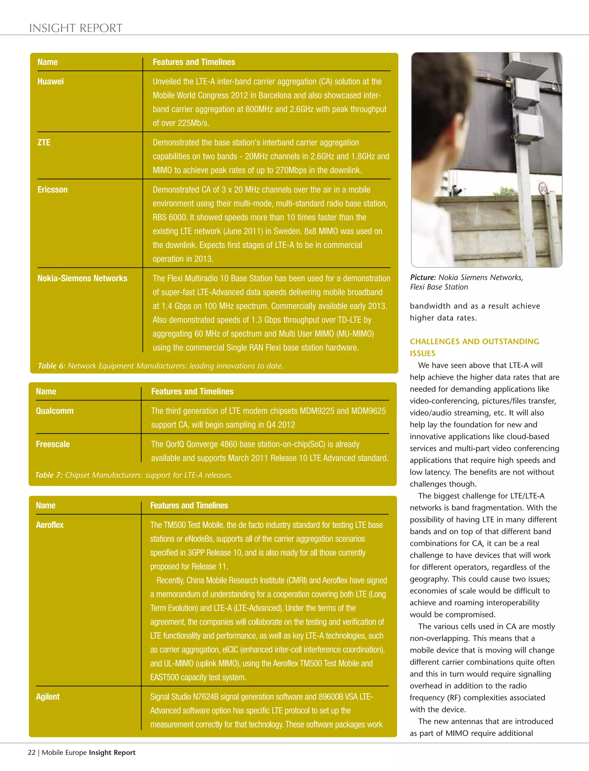 LTE, LTE-A and 4G | PDF