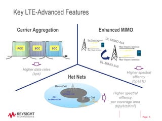 LTE-Advanced Carrier Aggregation CA – from design to implementation and ...