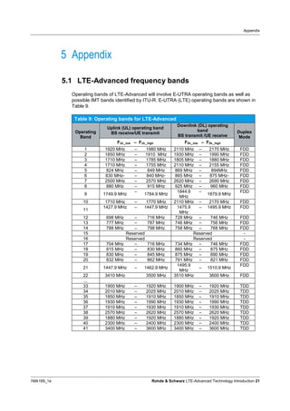 LTE Advanced Technology Introduction | PDF