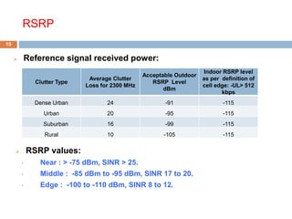 Lte air-interface | PPTX
