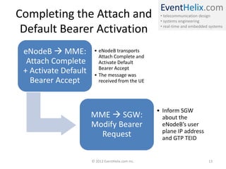 Lte attach-messaging | PDF