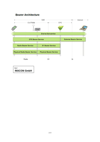 UMTS/LTE/EPC Basic Call Flows | PDF