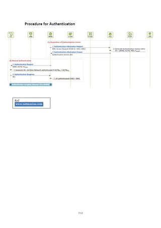 UMTS/LTE/EPC Basic Call Flows | PDF