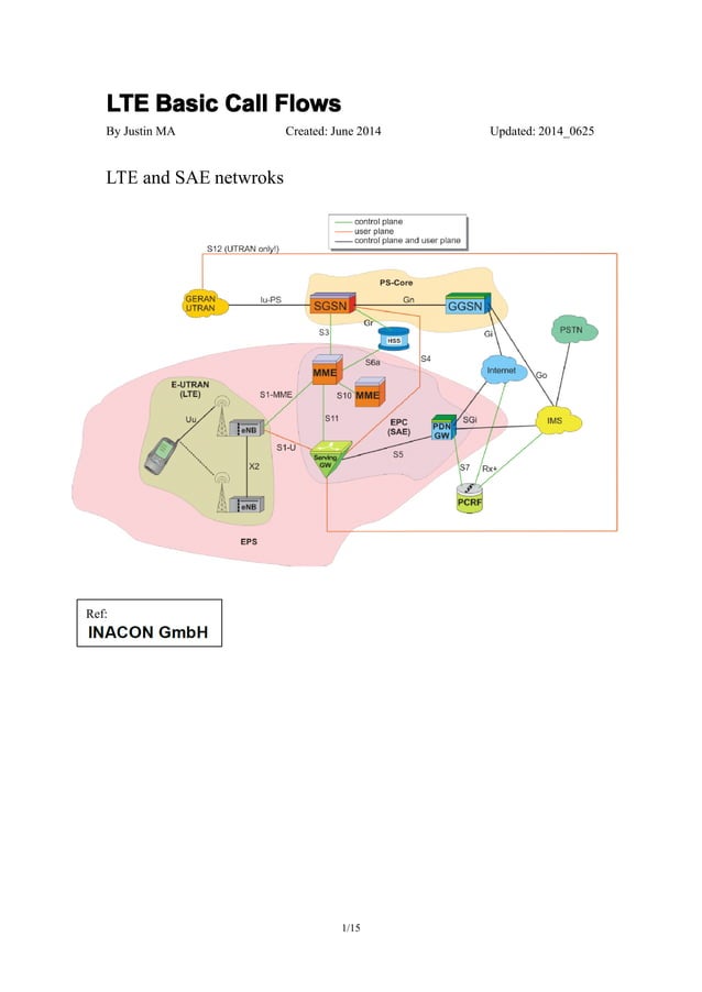 UMTS/LTE/EPC Basic Call Flows | PDF | Telecommunications Industry ...