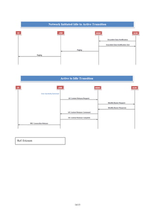 UMTS/LTE/EPC Basic Call Flows | PDF