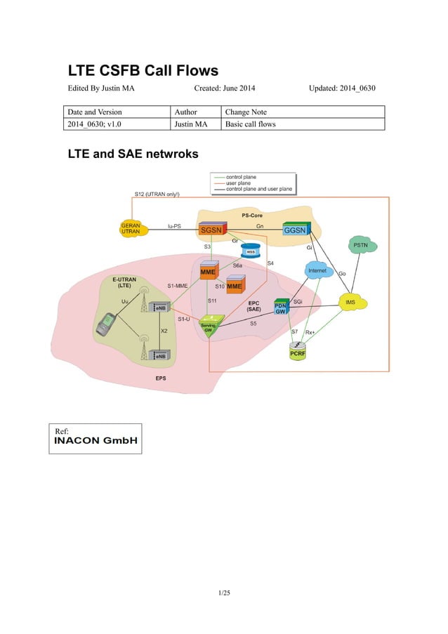UMTS/LTE/EPC Call Flows for CSFB | PDF