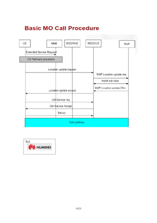 UMTS/LTE/EPC Call Flows for CSFB | PDF