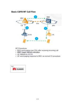 UMTS/LTE/EPC Call Flows for CSFB | PDF