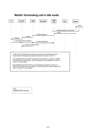 UMTS/LTE/EPC Call Flows for CSFB | PDF