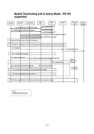 UMTS/LTE/EPC Call Flows for CSFB | PDF