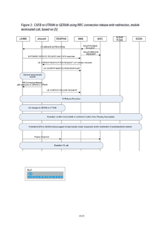 UMTS/LTE/EPC Call Flows for CSFB | PDF