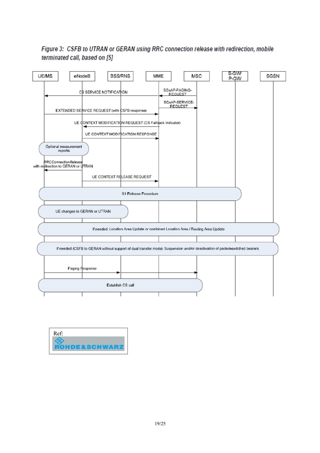 UMTS/LTE/EPC Call Flows for CSFB | PDF