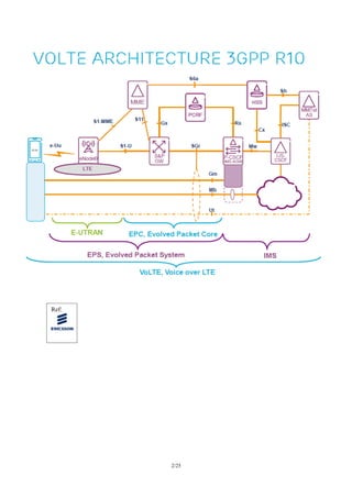 UMTS/LTE/EPC Call Flows for CSFB | PDF