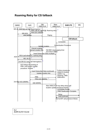 UMTS/LTE/EPC Call Flows for CSFB | PDF