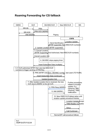 UMTS/LTE/EPC Call Flows for CSFB | PDF