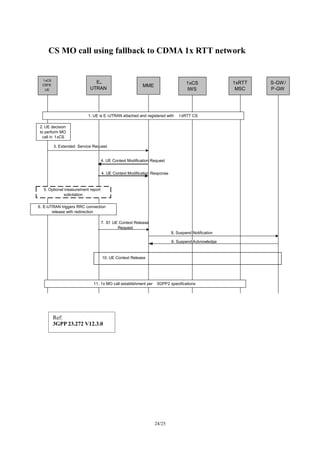 UMTS/LTE/EPC Call Flows for CSFB | PDF