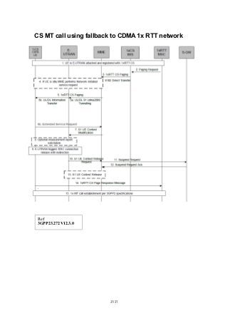 UMTS/LTE/EPC Call Flows for CSFB | PDF