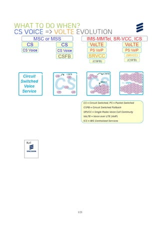 UMTS/LTE/EPC Call Flows for CSFB | PDF