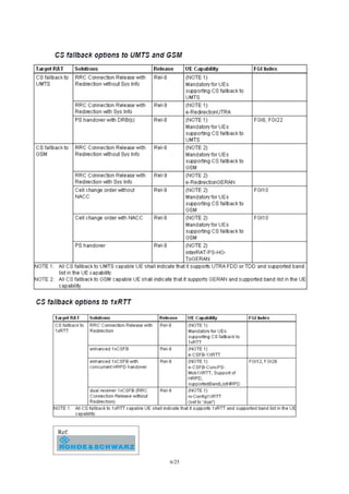 UMTS/LTE/EPC Call Flows for CSFB | PDF