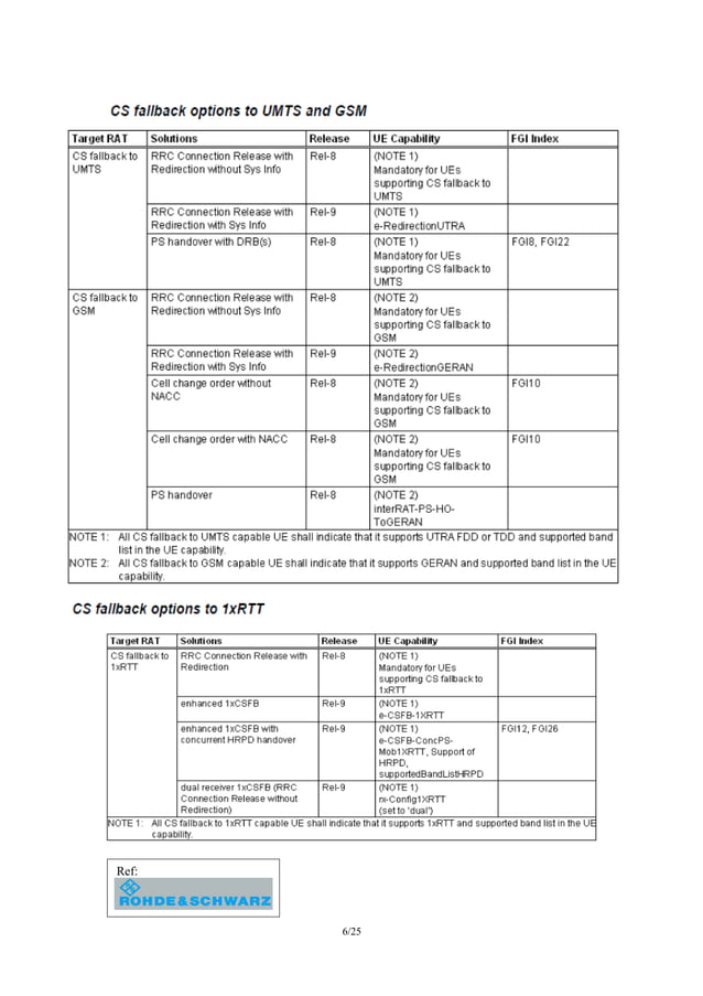 UMTS/LTE/EPC Call Flows for CSFB | PDF