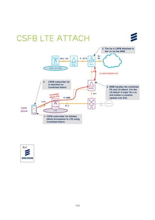 UMTS/LTE/EPC Call Flows for CSFB | PDF