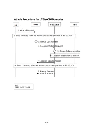 UMTS/LTE/EPC Call Flows for CSFB | PDF