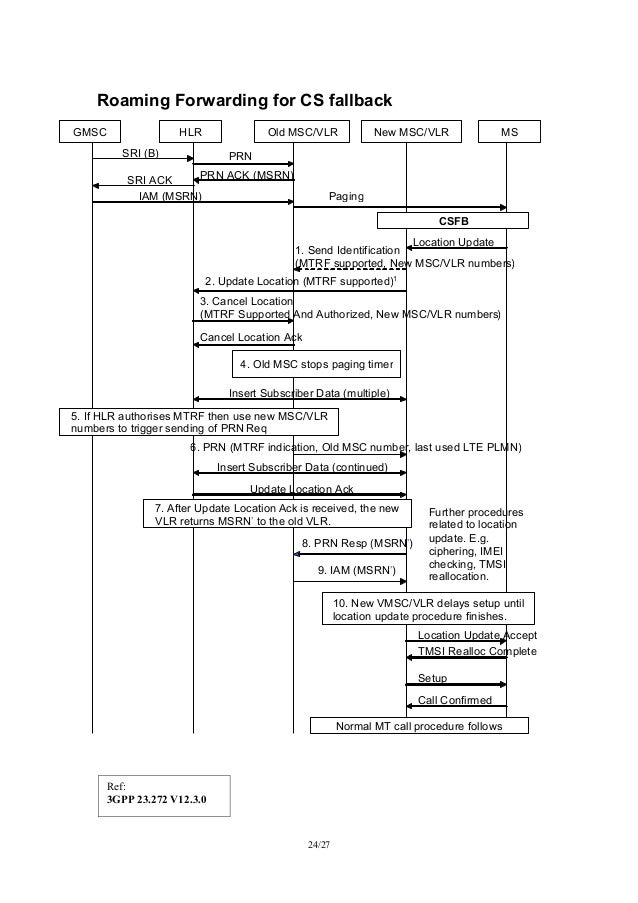 UMTS/LTE/EPC Call Flows for CSFB