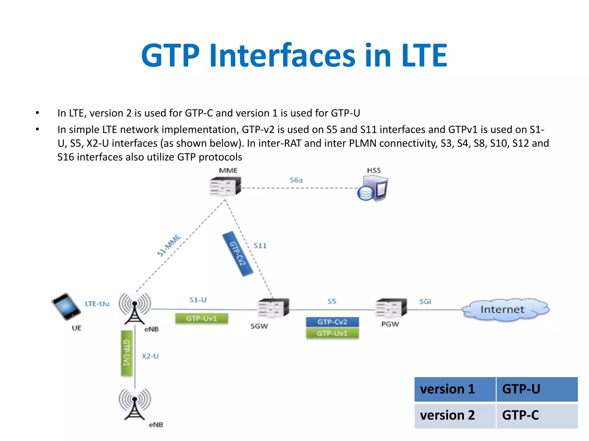 Lte default and dedicated bearer / VoLTE | PPTX