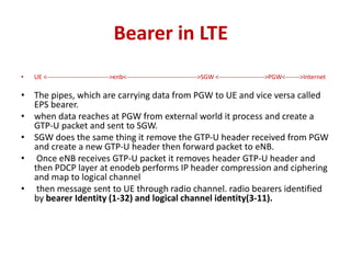 Lte default and dedicated bearer / VoLTE | PPTX