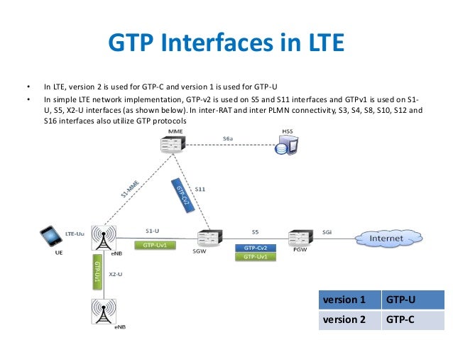 Lte default and dedicated bearer / VoLTE