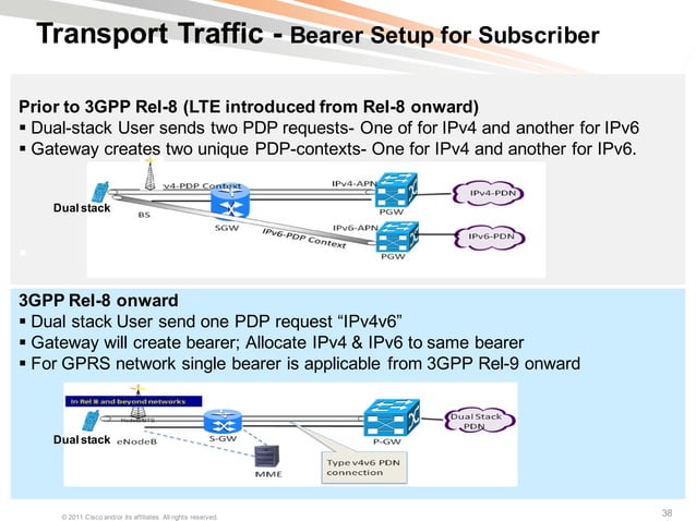 lte-design-and-deployment-strategies-zeljko-savic.pdf | Smartphones | Consumer Electronics