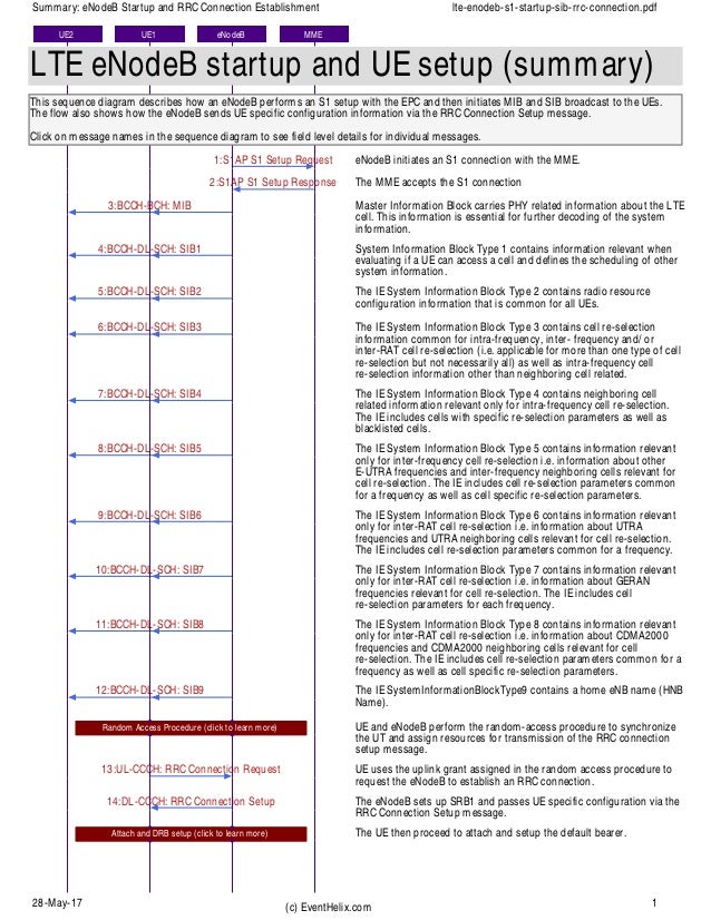lte-enodeb-s1-startup-sib-rrc-connection.pdf