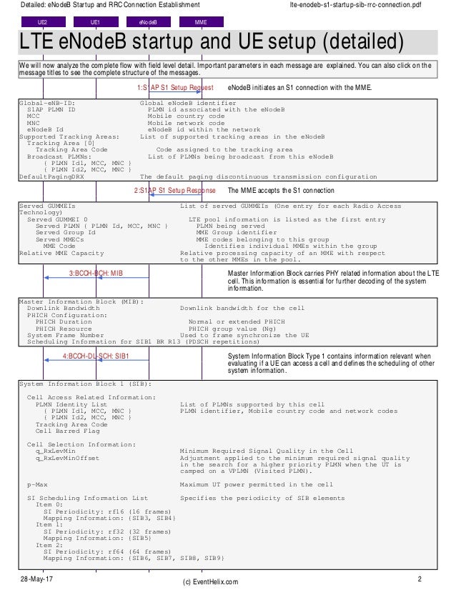 lte-enodeb-s1-startup-sib-rrc-connection.pdf