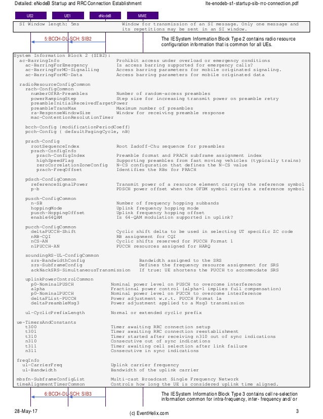 lte-enodeb-s1-startup-sib-rrc-connection.pdf