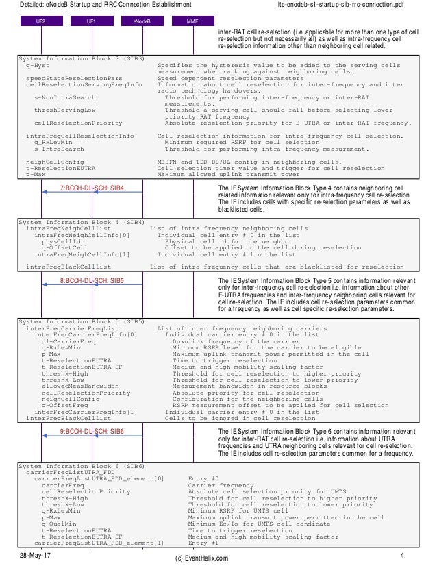 lte-enodeb-s1-startup-sib-rrc-connection.pdf