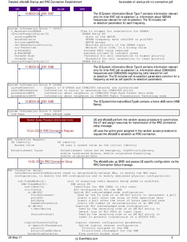 lte-enodeb-s1-startup-sib-rrc-connection.pdf