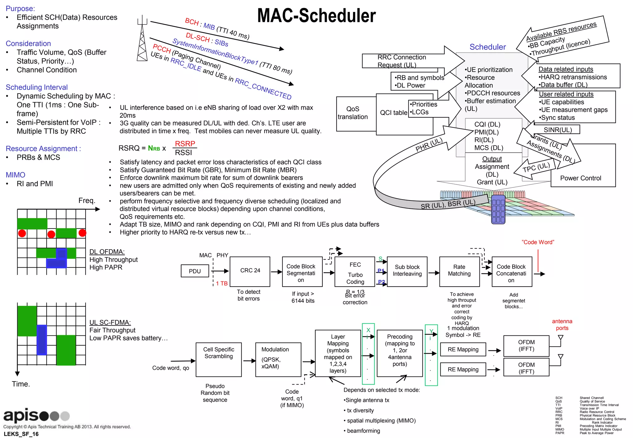 Lte epc kp is and signalling (sf) | PDF
