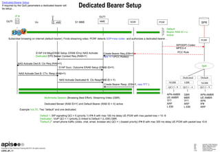 Lte epc kp is and signalling (sf) | PDF