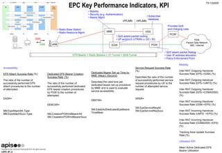Lte epc kp is and signalling (sf) | PDF