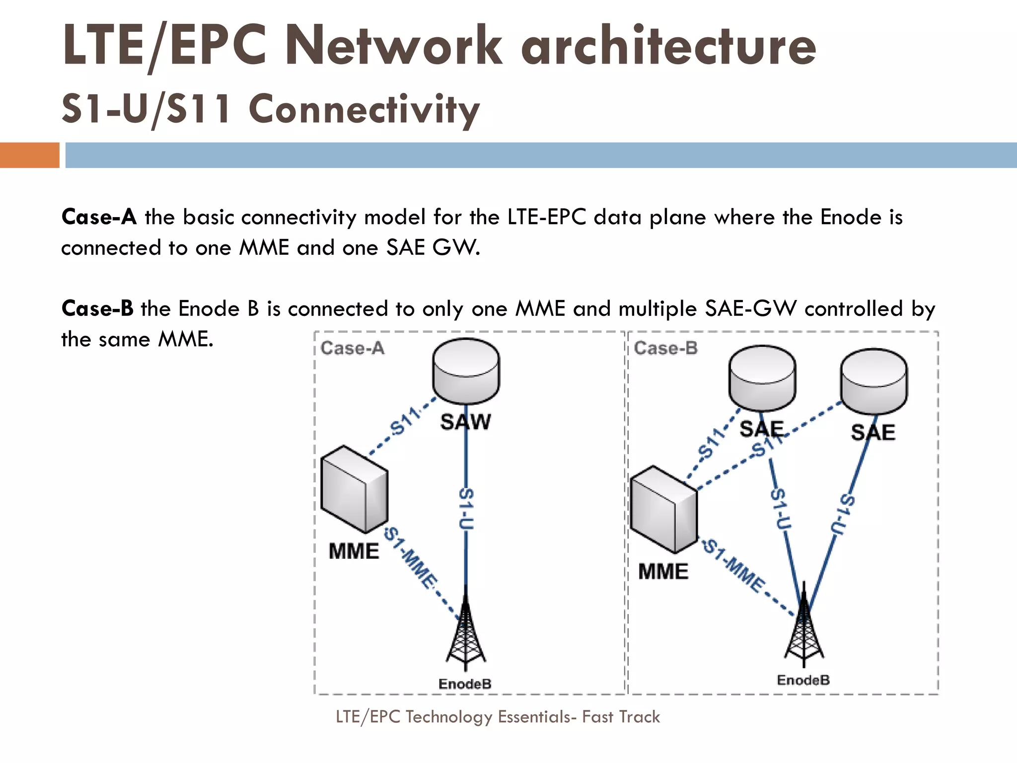 LTE EPC Technology Essentials | PDF | Internet | Computing