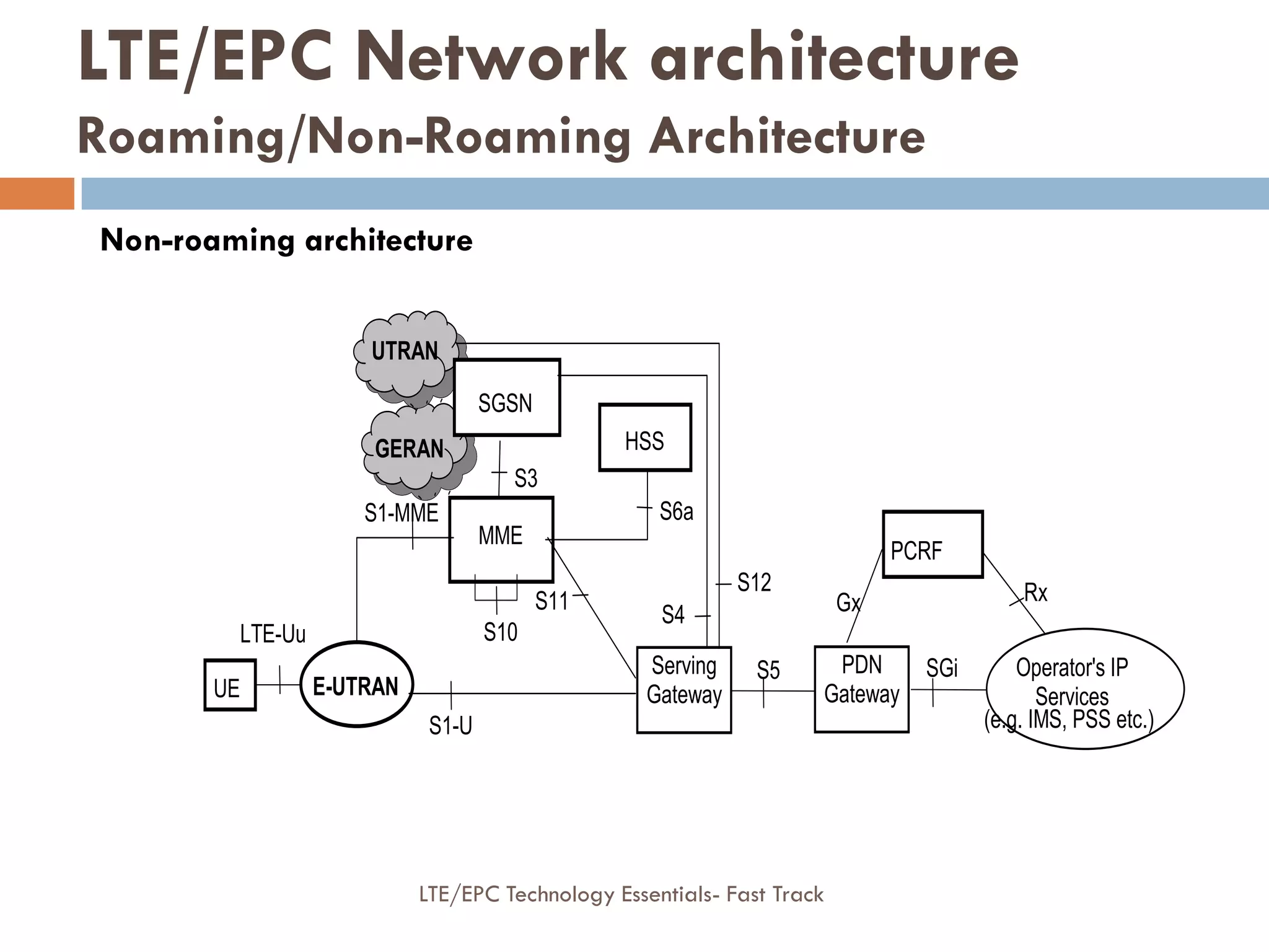 LTE EPC Technology Essentials | PDF | Internet | Computing