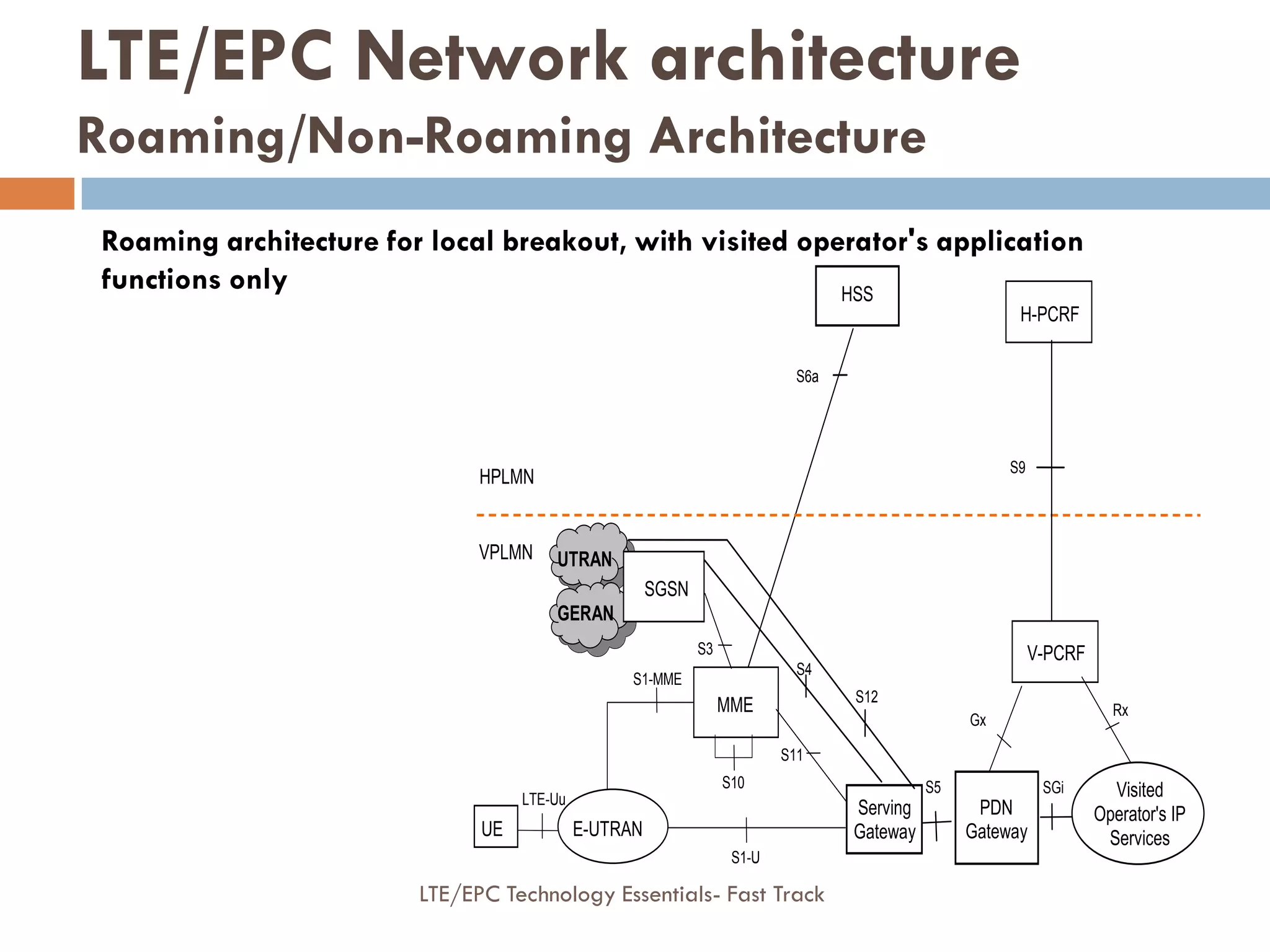 LTE EPC Technology Essentials | PDF | Internet | Computing