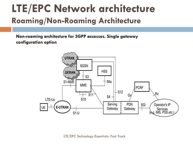 LTE EPC Technology Essentials | PDF | Internet | Computing