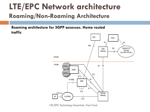 LTE EPC Technology Essentials | PDF | Internet | Computing