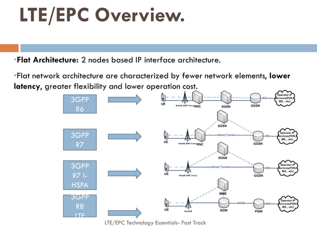 LTE EPC Technology Essentials | PDF | Internet | Computing