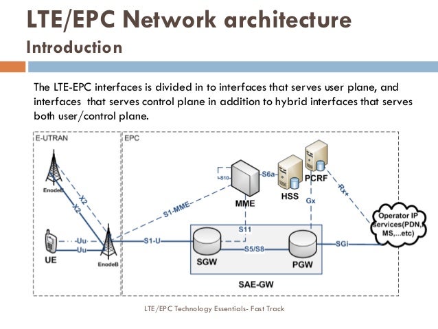 LTE EPC Technology Essentials