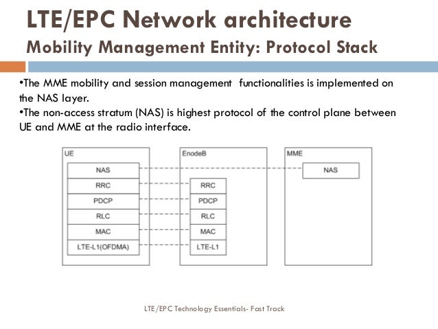 LTE EPC Technology Essentials