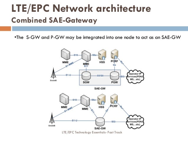 LTE EPC Technology Essentials